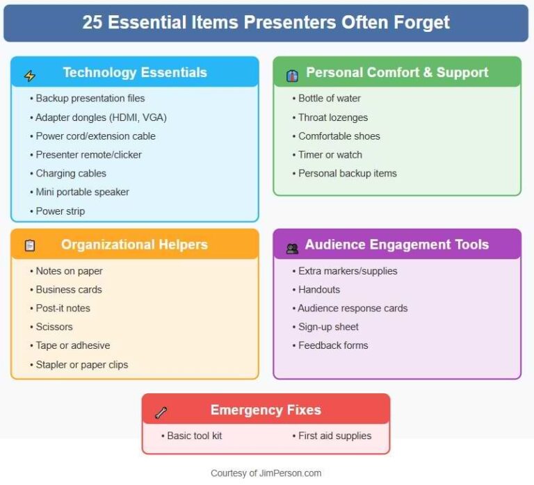Presentation Essentials | Jim Person | jimperson.com
